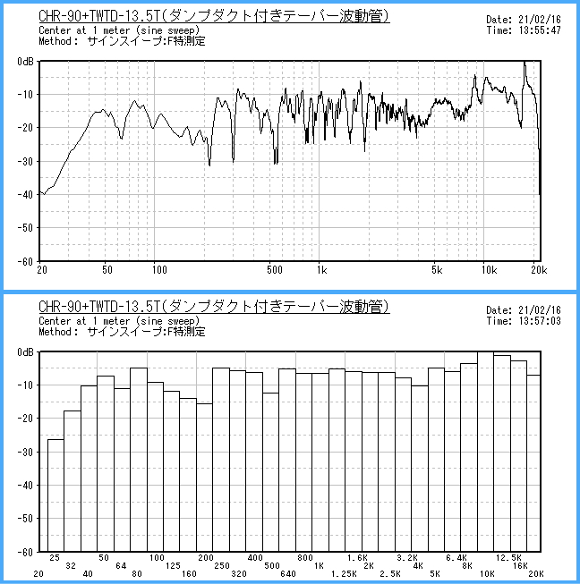 Tapered Wave Tube with Damp Duct(TWTD) for Alpair10.3, MAOP10, CHR-90 | diyAudio