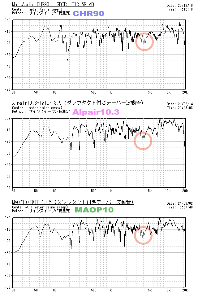 Mark Audio CHR 90 - Ideal Frequency Response? | diyAudio