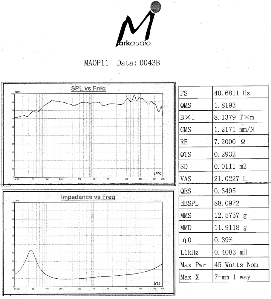 MarkAudio MAOP11 + Hyper Bass-Reflex Box(17.5L) | diyAudio