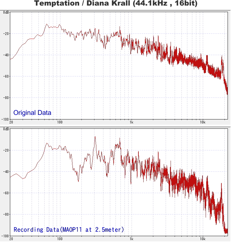 MarkAudio MAOP11 + Hyper Bass-Reflex Box(17.5L) | diyAudio